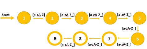 Github Ijnguyen Lexical And Syntax Analyzer This A Lexical And