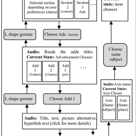 typical scenario workflow download scientific diagram