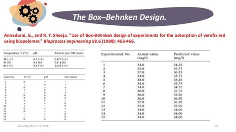 design of experiments box behnken design