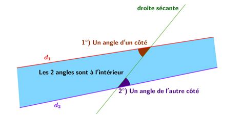 Droites Parallèles Angles Et Parallélisme 5ème Jai 20 En Maths