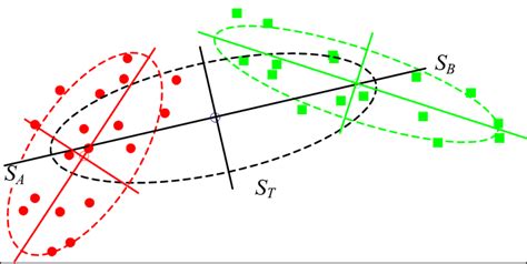 An Example Of Multi Space Merging Download Scientific Diagram