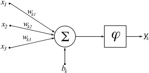 Neural Network From Scratch Part 2 Fcn Implementation Ai Code Wizards
