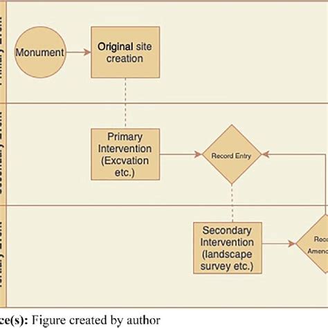 Simplified Flow Diagram Of HER Creation Download Scientific Diagram