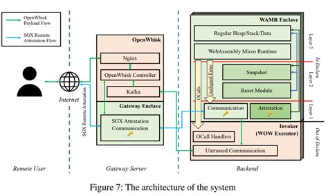 Reusable Enclaves References The Flashbots Collective