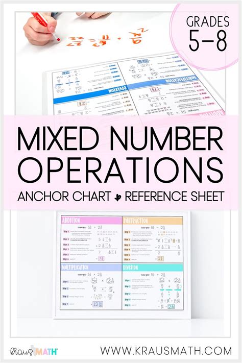 Mixed Number And Fraction Operations Poster And Reference Sheet Kraus Math
