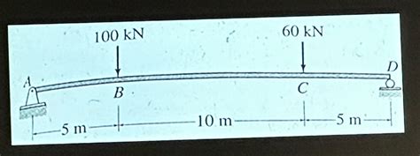 Solved Determine The Slope And Deflection At A Given Point Chegg