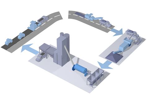 아스팔트 공정 Fuchs Lubricants Korea Ltd