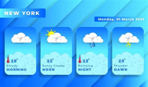 Navod Priyashan On Linkedin Simple Weather App Using Python And Use Openweathermap Api Source