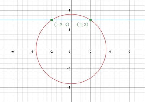 Lesson 16 Nonlinear Systems Of Equations In Two Variables Mat 1275 Course Hub