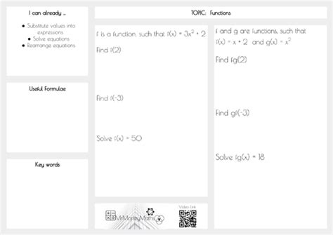 Functions With Composite And Inverse Teaching Resources