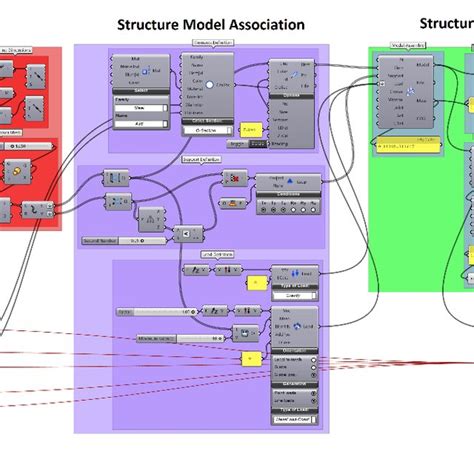 Grasshopper Vpl Algorithm To Parametric Structural Design Optimization Download Scientific