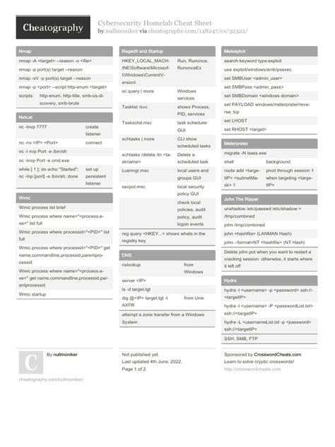 Cybersecurity Homelab Cheat Sheet Pdf Windows Registry Computer File