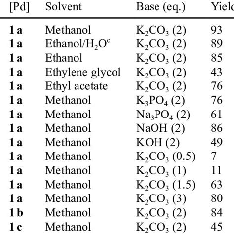 Optimization Of The Reaction Conditions For The Carbonylative