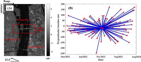 Hongtang Bridge Expansion Joints Insar Deformation Monitoring With Advanced Phase Unwrapping And