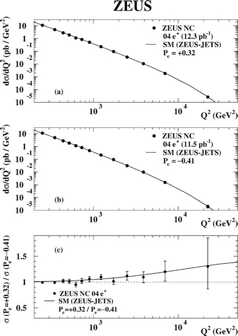 The E P Nc Dis Cross Section Dσdq 2 For A Positive Polarisation