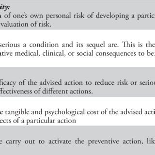 Health Belief Model Questionnaire Validation And Scoring For Each Domain Download Table
