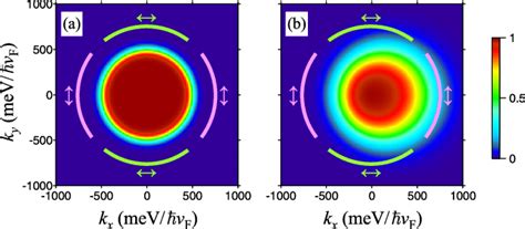 Momentum Distribution Functions F þ K Of Electrons In The Conduction