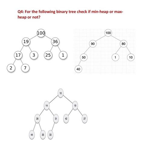 Solved Q4 For The Following Binary Tree Check If Min Heap