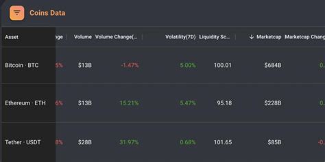 Free Crypto Screener Check Prices Volume Volatility And More