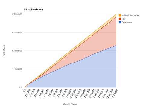 Income Tax Graph