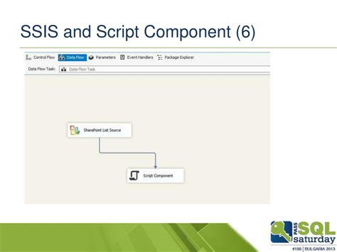 Ppt Data Driven Subscription Using Ssis And Sharepoint Powerpoint Presentation Id2529330