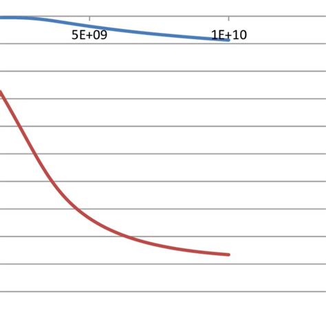 Frequency Response Phase Response And Frequency Response Download Scientific Diagram
