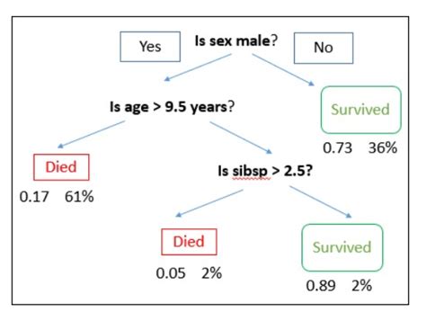Machine Learning Algorithms In Python Tpoint Tech