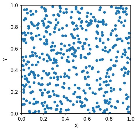 Clustering In Practice Tools For Data Science
