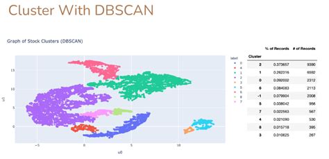 Github Jasone818clustering The Stock Market Filtering The Stockmarket Into Clusters With