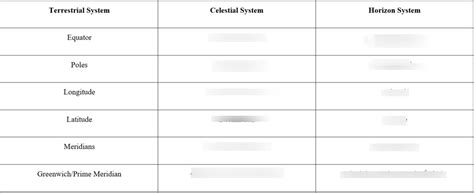 The 3 Coordinate Systems Comparisons Diagram Quizlet The 3 Coordinate Systems Comparisons Diagram Quizlet