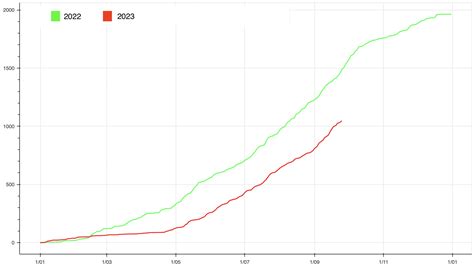 Rainfall Graph Varsity