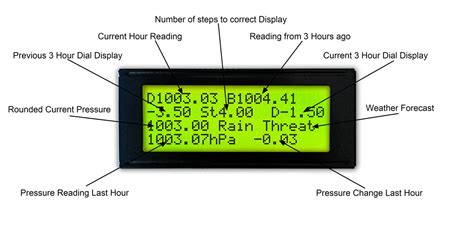 Arduino Barometer