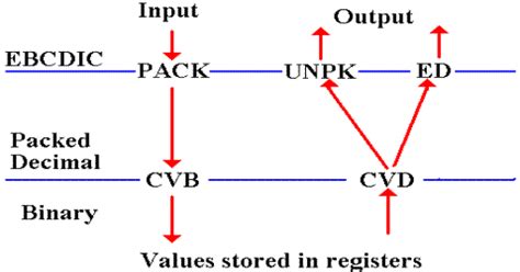 Processing Character Data