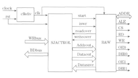 基于fpga的can总线通信节点设计 电子发烧友网