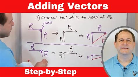 mastering vector addition a step by step guide to graphical methods