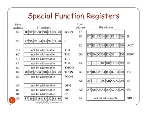 8051 microcontroller