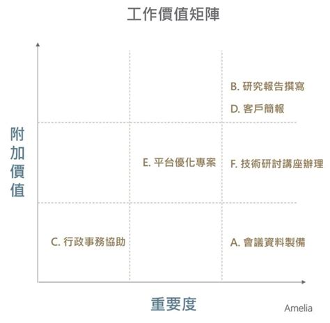工作不好不壞，要繼續待嗎？一張圖、5步驟幫你評估工作價值｜轉職評估－104人資市集