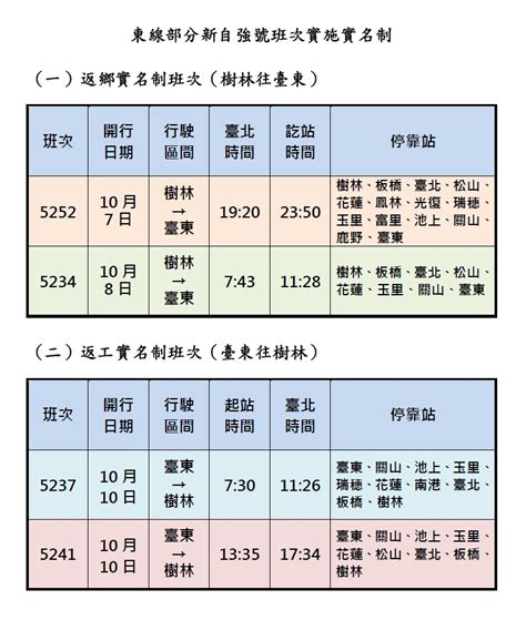 國慶連假台鐵加開車 23日零時起開放訂票 上報 消費