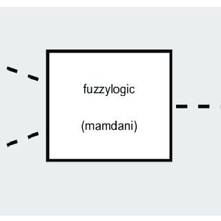 Designing A Fuzzy Logic Controller Download Scientific Diagram