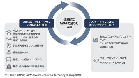 技術承継機構ipoのbbスタンスとipo評価！manda関連ipo Ipo初値予想 Ipo株ビギナーの投資日誌
