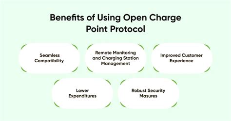 OCPP Protocol Integration For EV Charging For Mobile Apps