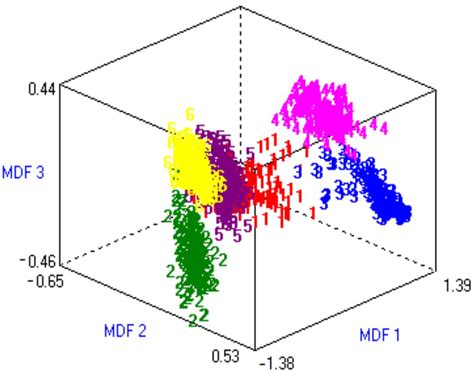 The 3d Visualization Of Medicinal Plant Leaves Dataset