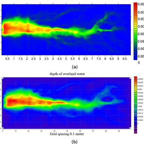 Comparison Between The Water Heights Obtained With A Fullswof 2d And Download Scientific