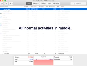 Easy Home Fix To Kernel Task Cpu Usage On Macos Cool Stuff Blog Unorthodox Blogger