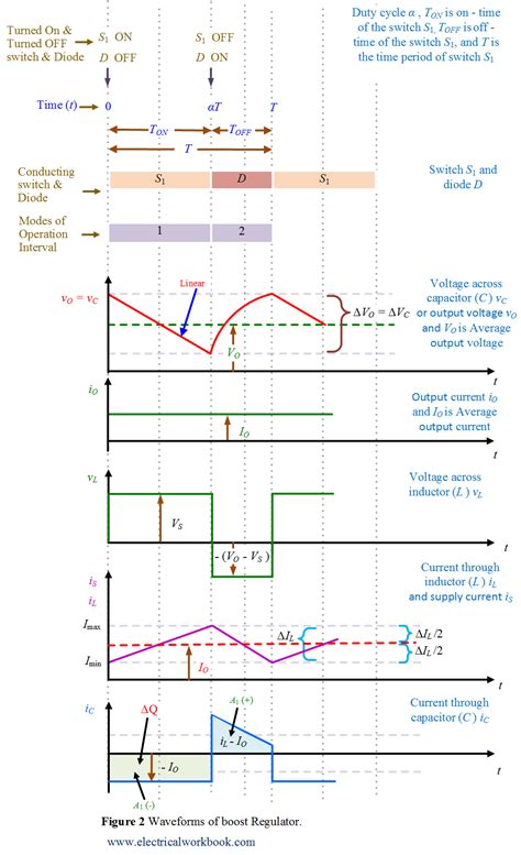 Boost Regulator Peak To Peak Ripple Voltage Of Capacitor Expression Derivation Electricalworkbook