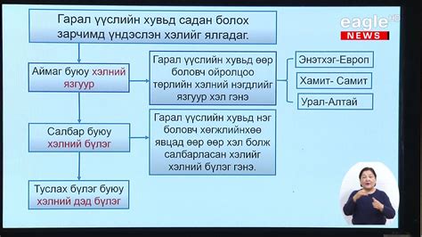 11 р ангийн Теле хичээл Газар зүй 2020 05 25 11 р ангийн Теле хичээл Газар зүй 2020 05 25 By