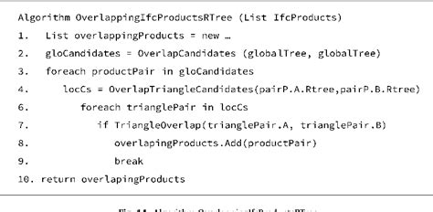 Table 1 From Processing Of Topological Bim Queries Using Boundary Representation Based Methods