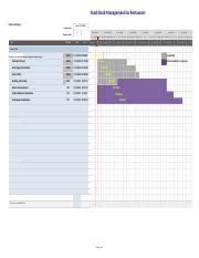 Gantt Chart For PMP Xlsx D Cel N Ta N D R W Ls Co To Sk Ap Ins Or Di Lu Th Spe Tr Km Spl In