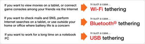 Tethering Types Tethering Option Au