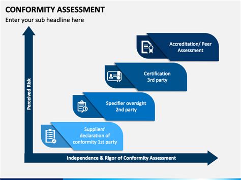 Conformity Assessment PowerPoint And Google Slides Template PPT Slides